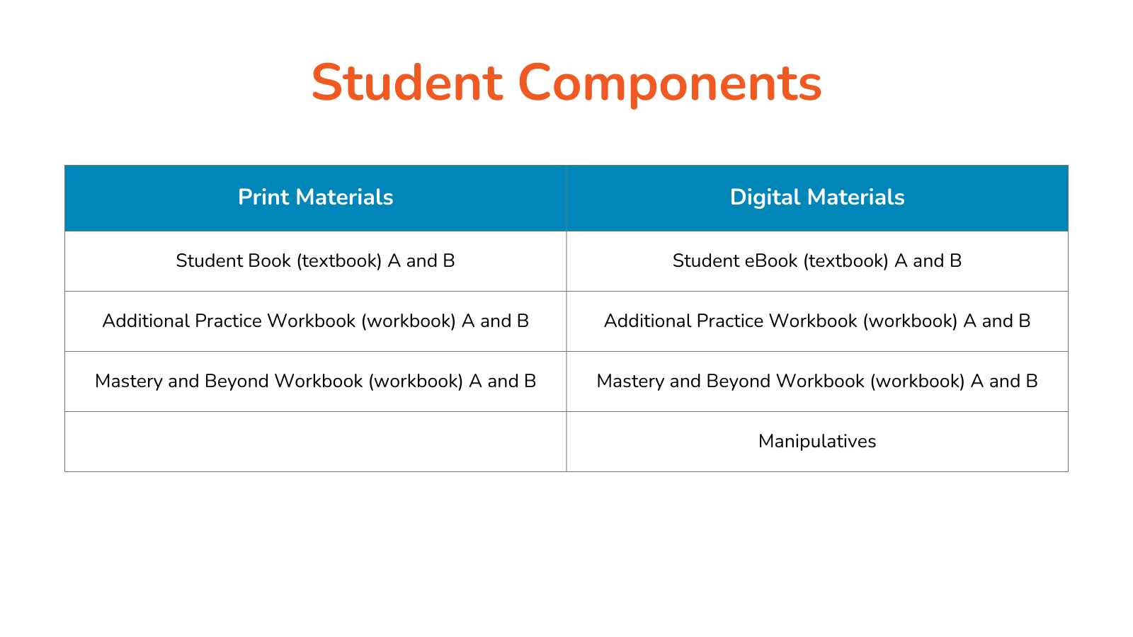 Primary Mathematics by Marshall Cavendish Education