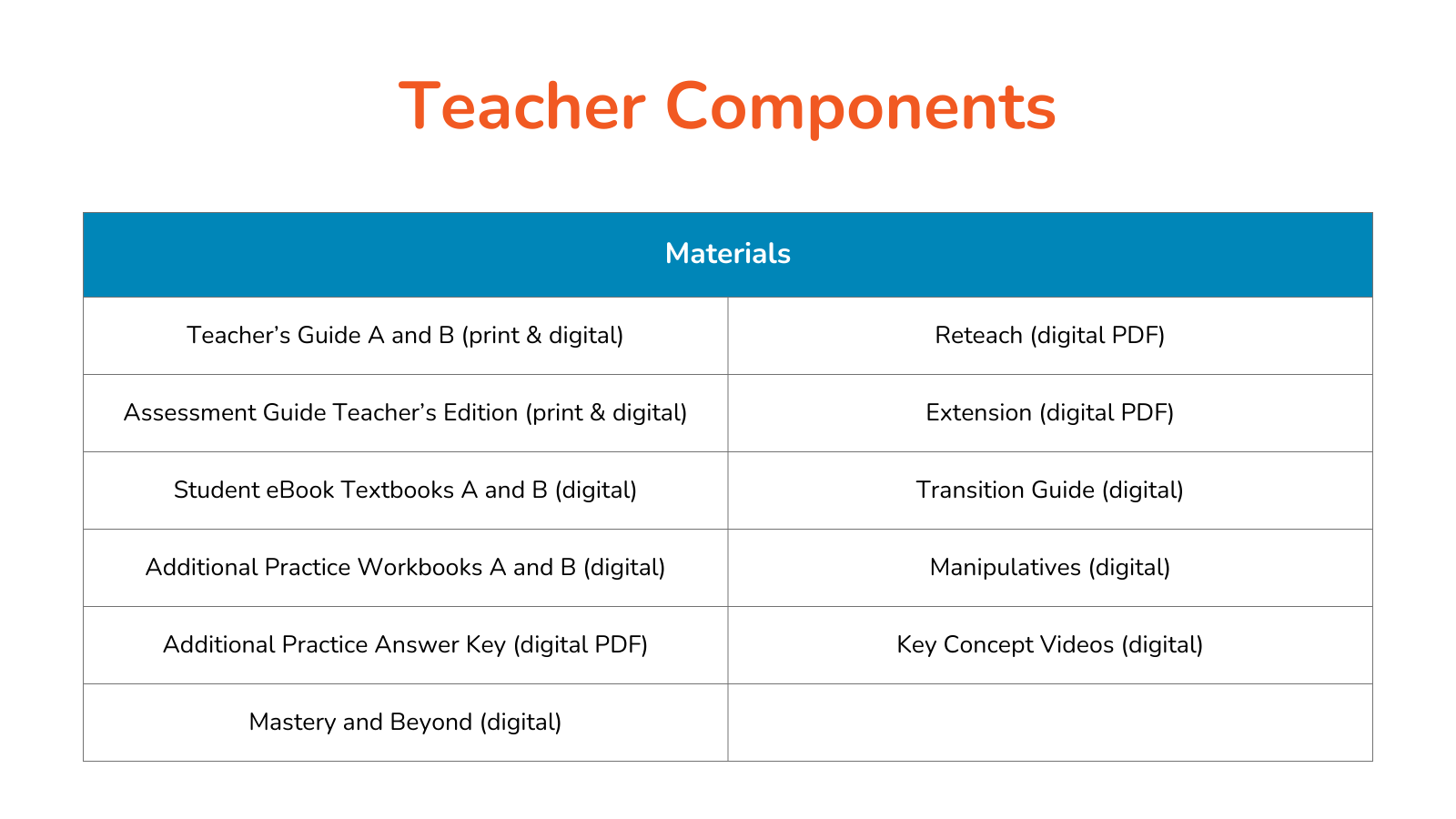 Primary Mathematics by Marshall Cavendish Education